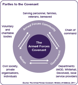 Armed Forces Covenant myth buster - Armed Forces - Issues Online