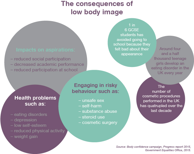 When a negative body image becomes a mental health condition | Issues ...