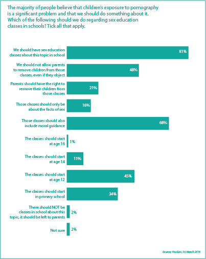 Sexualisation | Issues Online