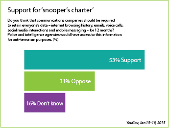 What is privacy? - Privacy - Issues Online