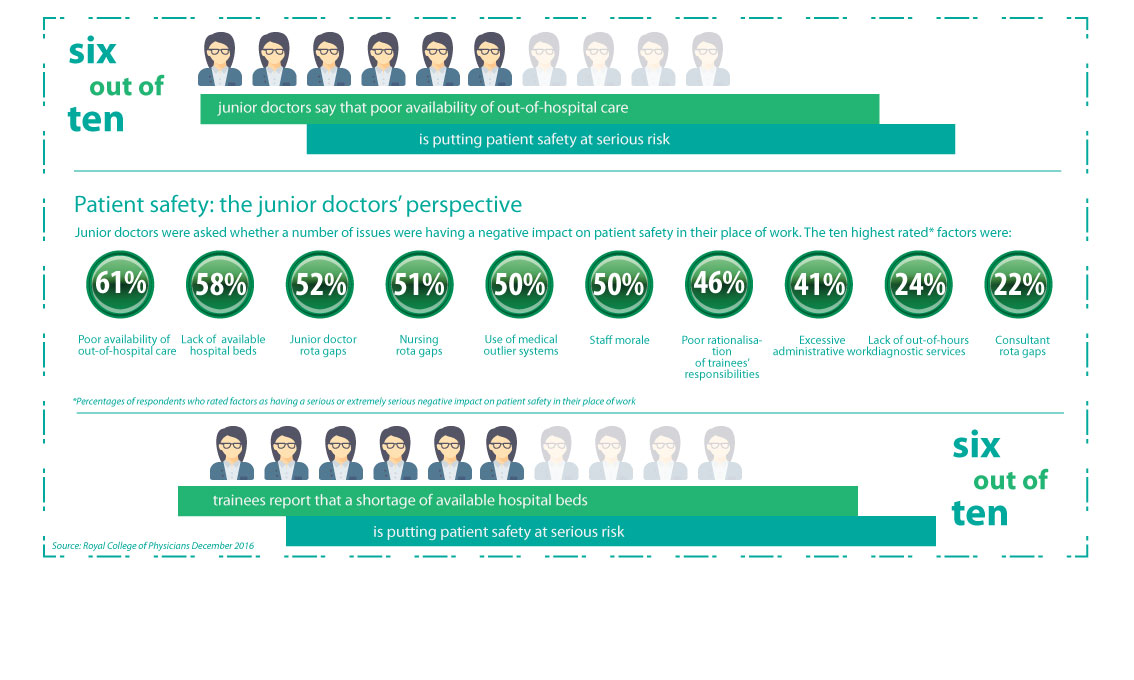 Is the NHS in crisis? - National Health - Issues Online