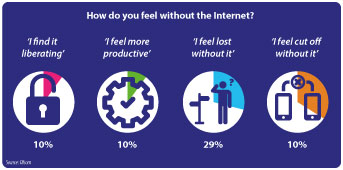 A decade of digital dependency - Social Media - Issues Online