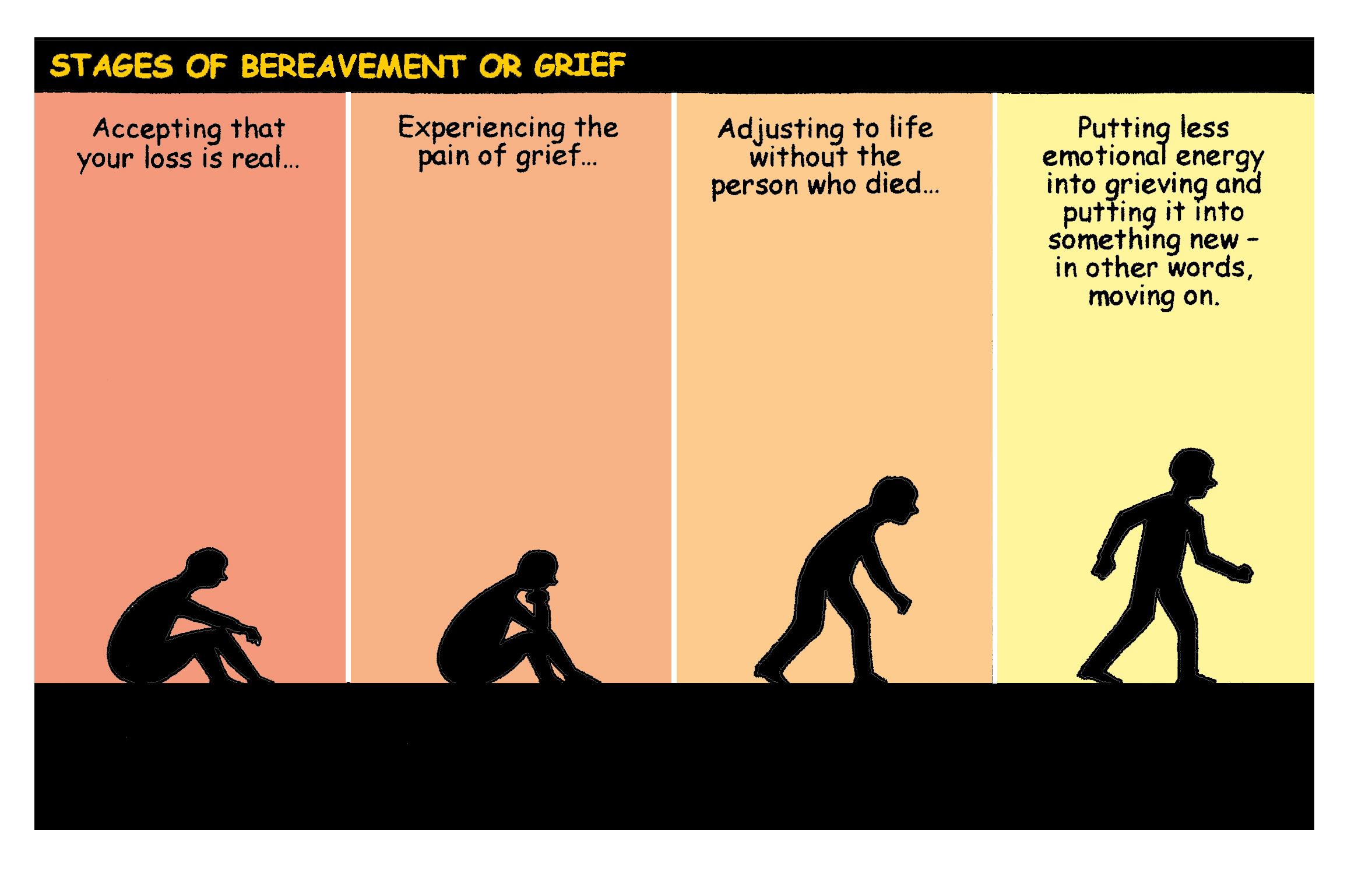 Coping with bereavement - Bereavement - Issues Online