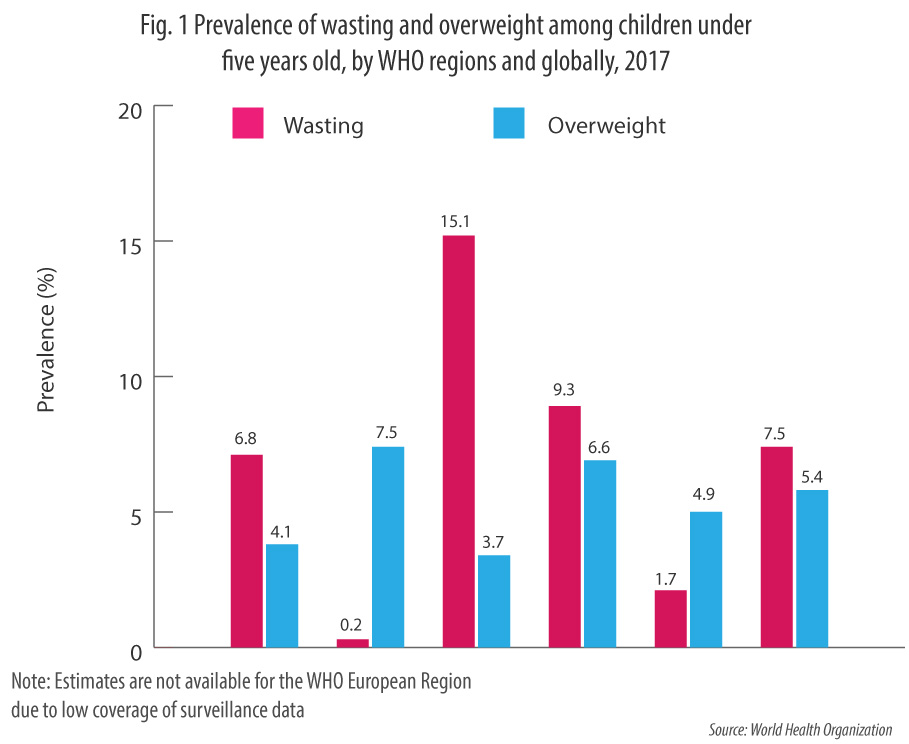 Progress towards the SDGs: A selection of data from World Health ...