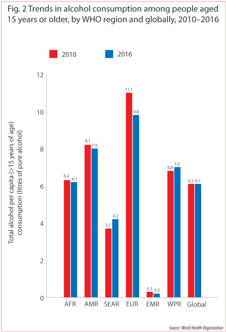 Progress towards the SDGs: A selection of data from World Health ...