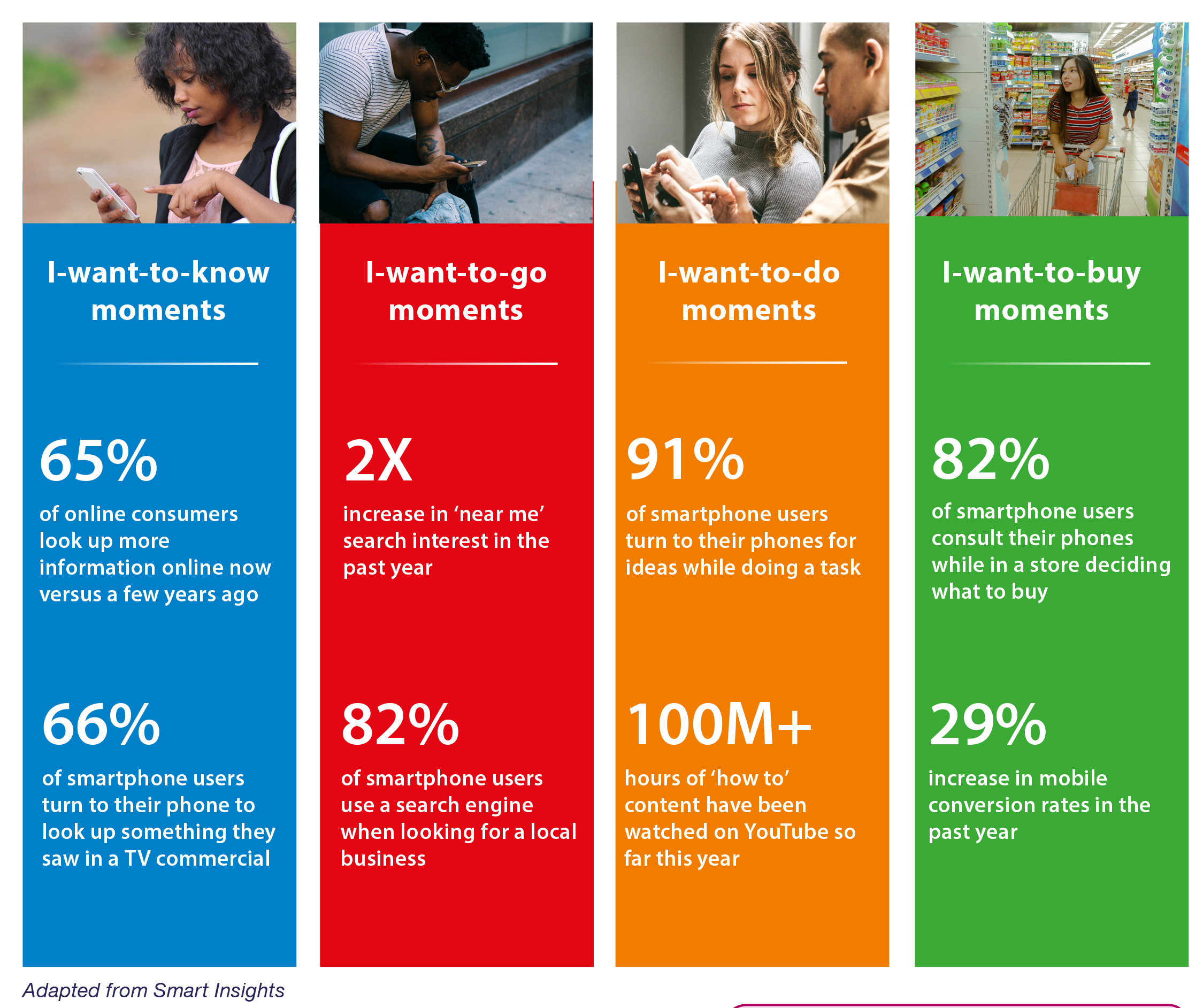 Consumer behaviour and retail trends 2018 - Consumerism - Issues Online