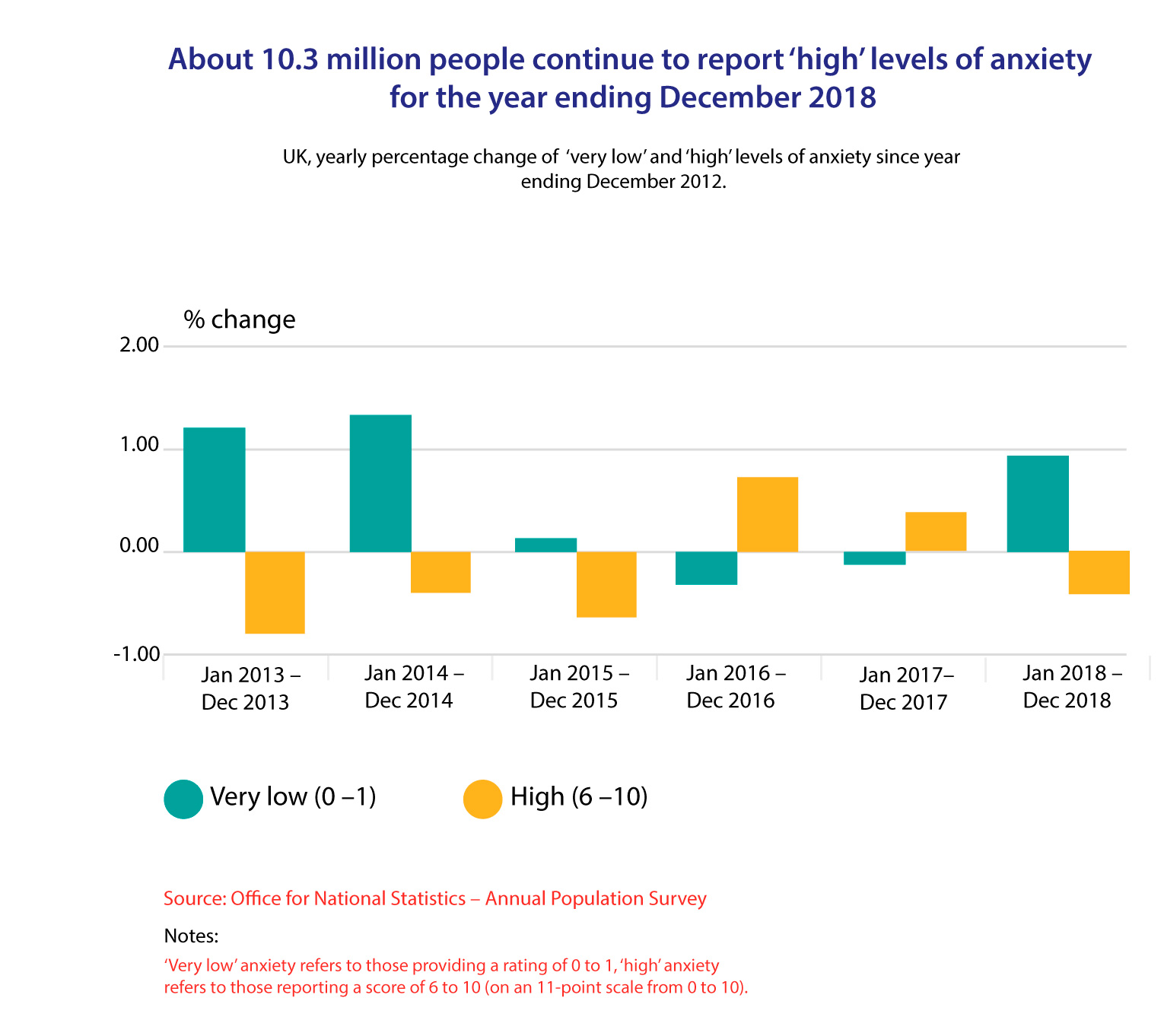 Personal and economic well-being in the UK: April 2019 Office for ...