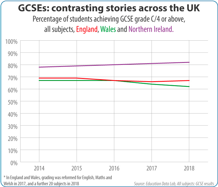 GCSE results: boys drive slightly improved performance - Education ...