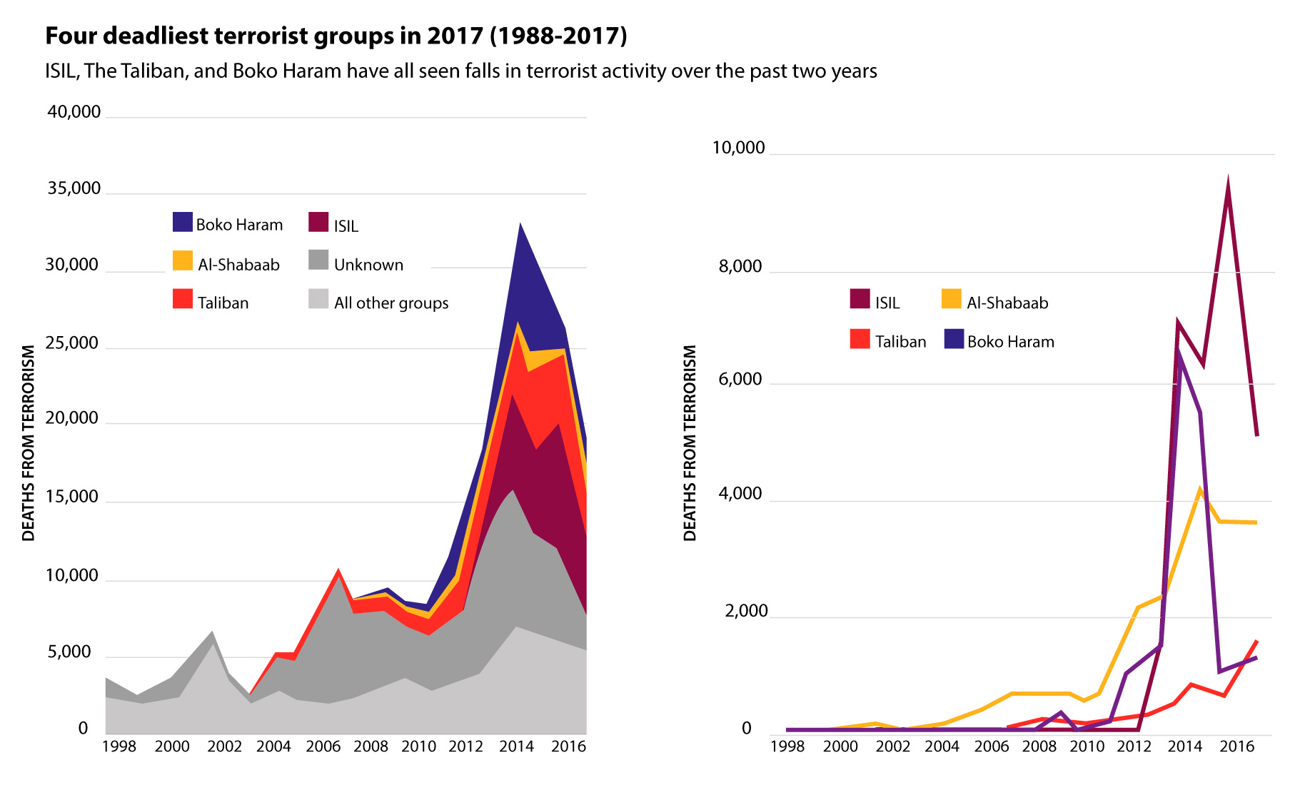 Terrorist groups - Terrorism - Issues Online