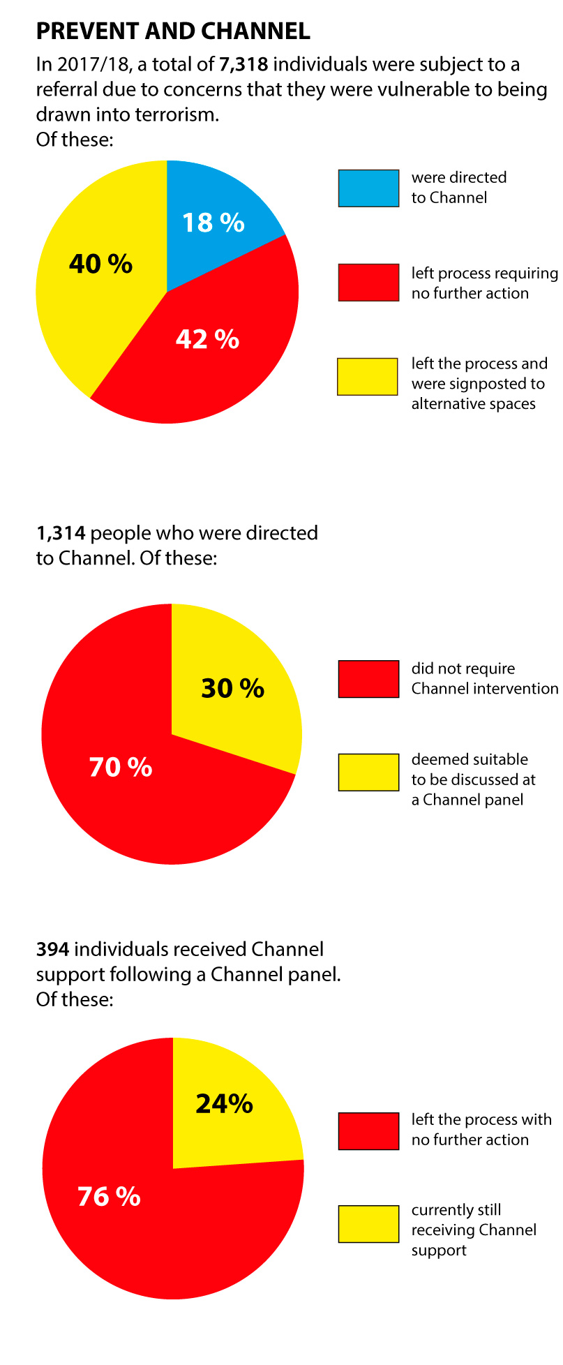 Security and terrorism in numbers - Terrorism - Issues Online