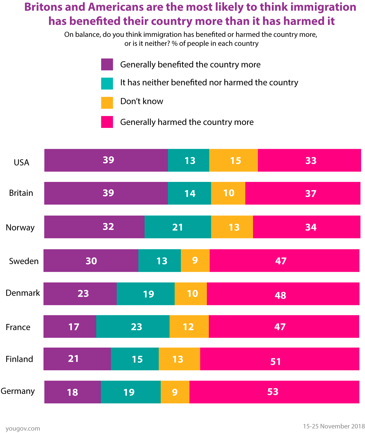 What’s the impact of immigration, according to Europeans and Americans ...