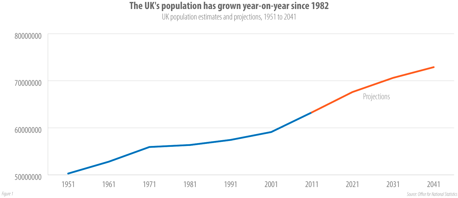 Overview of the UK population: August 2019 - Population - Issues Online