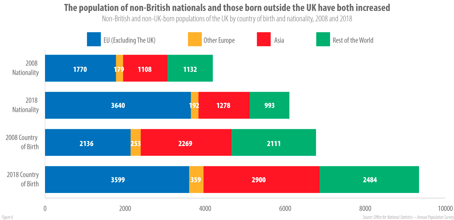 Overview of the UK population: August 2019 - Population - Issues Online