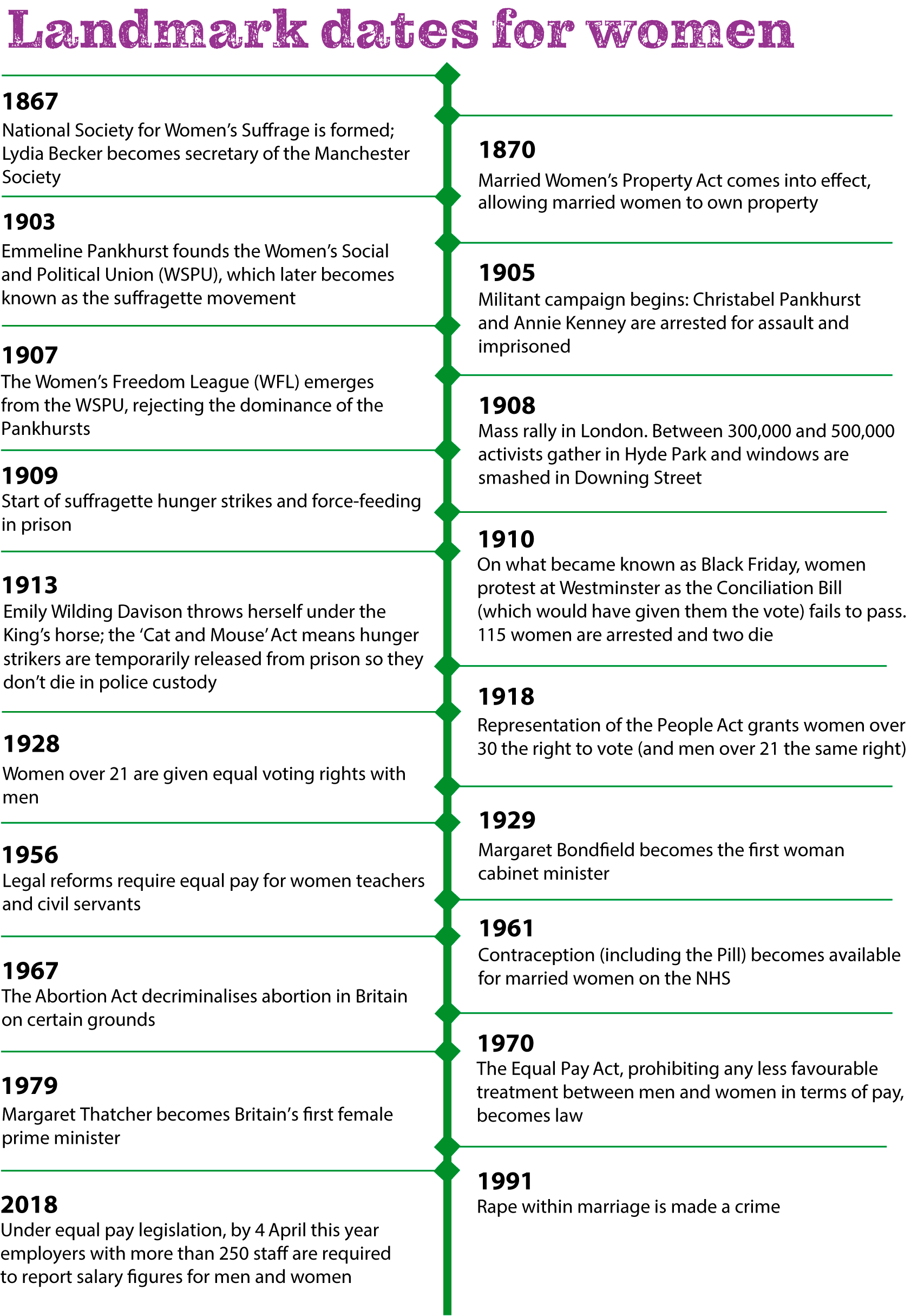 How far have women’s rights advanced in a century? - Gender Equality ...
