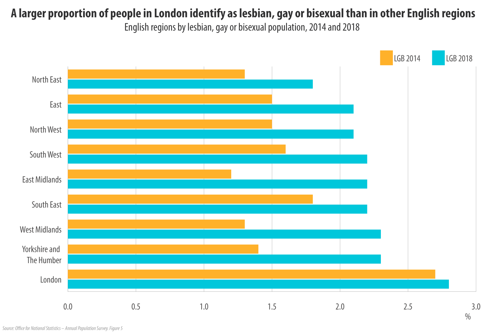 Sexual orientation, UK: 2018 - Sexuality and Gender - Issues Online
