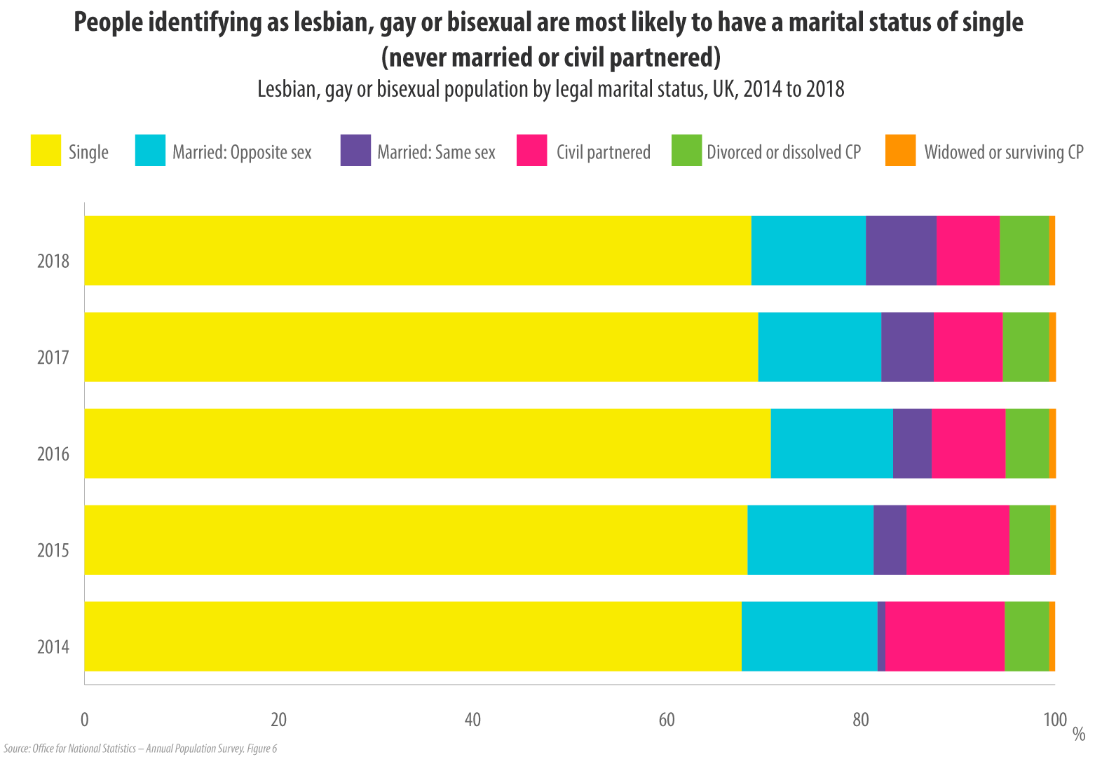 Sexual Orientation Uk 2018 Sexuality And Gender Issues Online