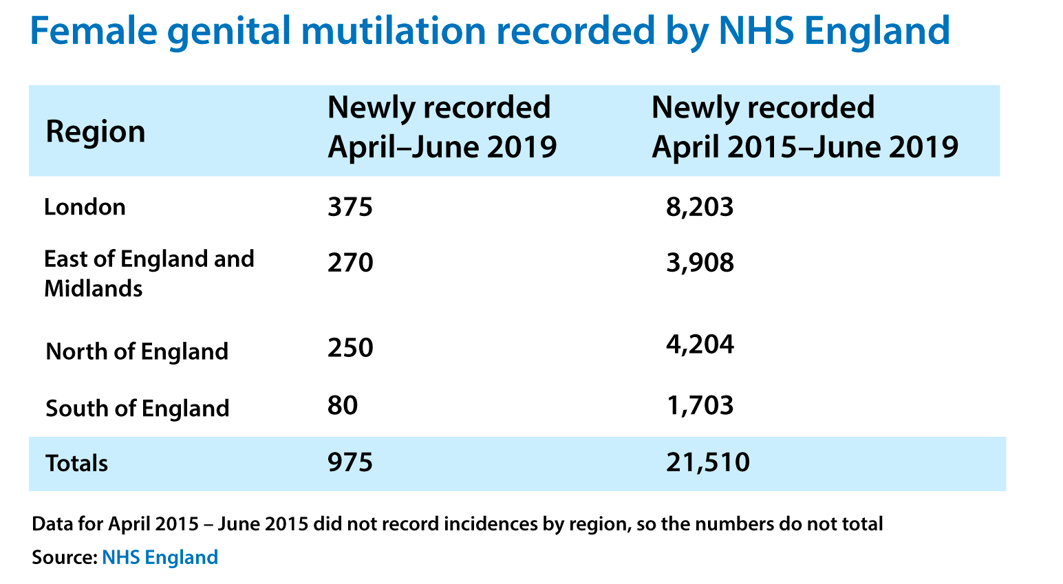 'My mother didn’t want me to be cut': female genital mutilation in the ...