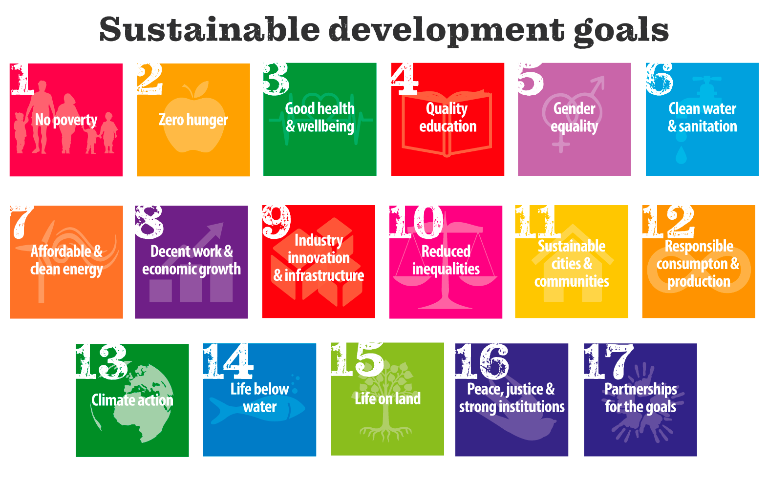 Sustainable Development Goals: How is the UK performing? - Environment ...