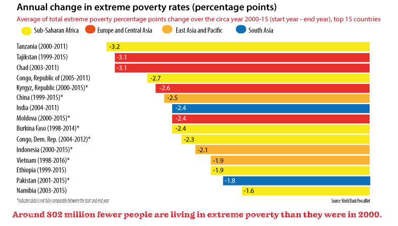Chart of the day: these countries have seen the biggest falls in ...